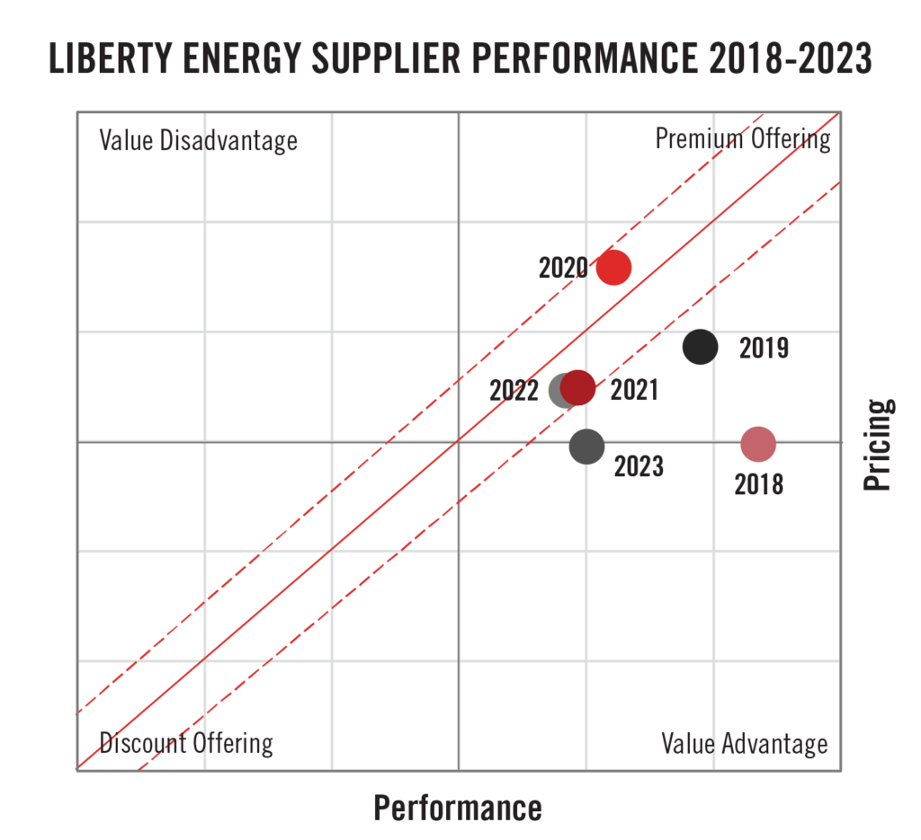 About Us - Liberty Energy