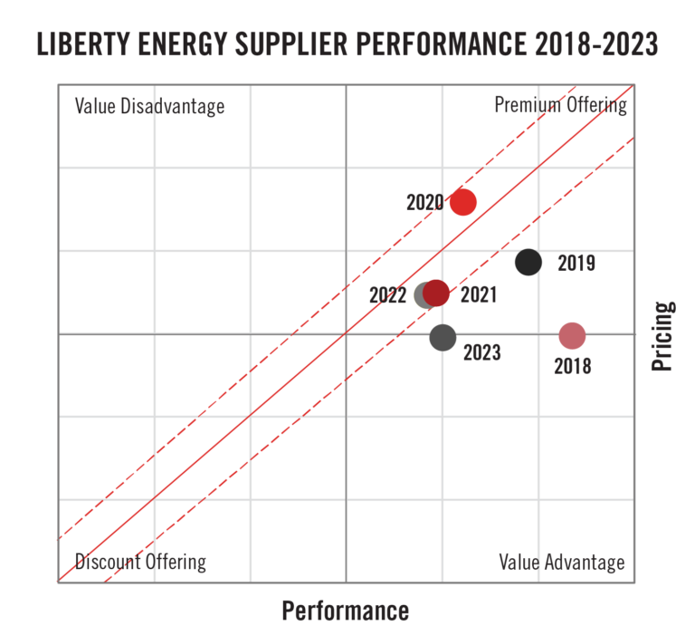 About Us - Liberty Energy